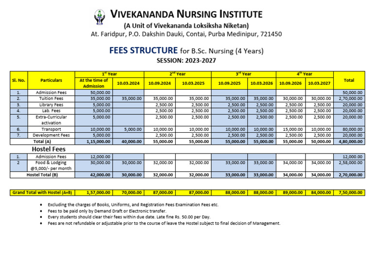 B.Sc. Nursing Fees Structure 2023-2027 | PDF | Chess Theory | Chess