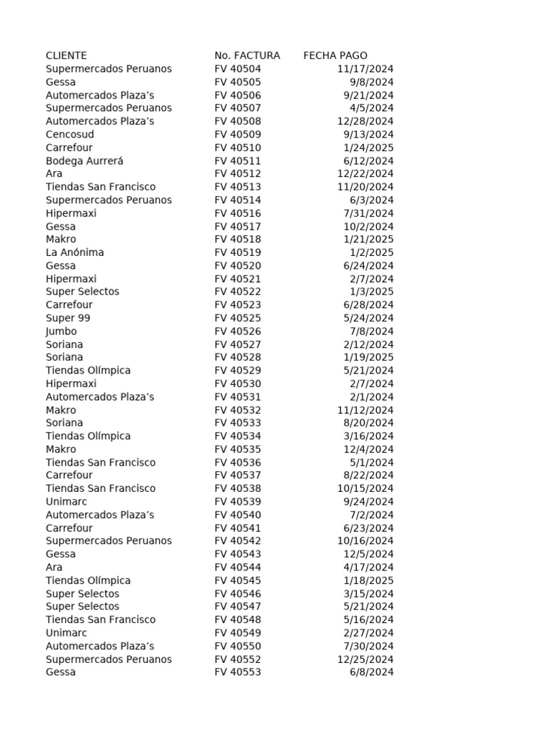 Cartera Colombia-Mexico | PDF | Minoristas de alimentos | Venta al por ...
