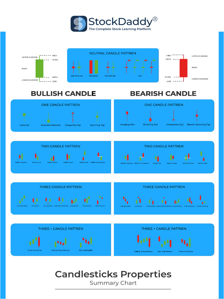Comprehensive Guide to Candlestick Patterns | PDF | Technical Analysis ...