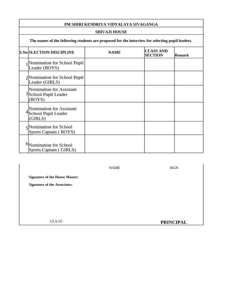 House Nomination List For Interview | PDF
