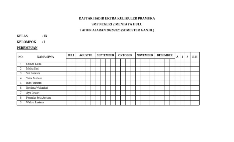 Daftar Hadir Pramuka SMPN 2 Mentaya | PDF