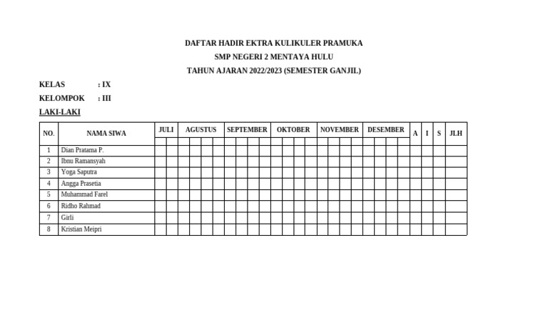 Absen Pramuka IX (3 LAKI2) | PDF