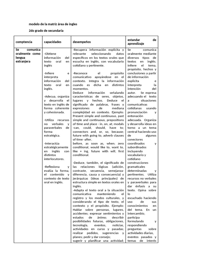 Matriz de Competencias en Inglés 2° Secundaria | PDF | Experiencia ...