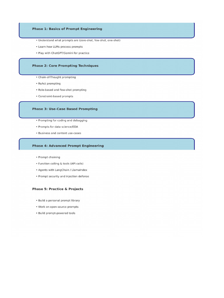 Prompt Engineering Roadmap Pdf