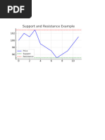 Alchemist Concepts in Forex Trading MSNR Overview | PDF | Market Trend ...