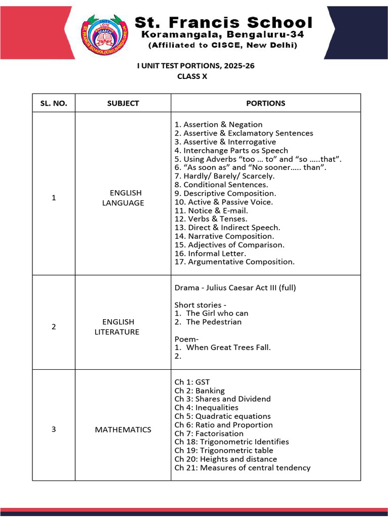 Class X Unit Test Portions 2025-26 | PDF