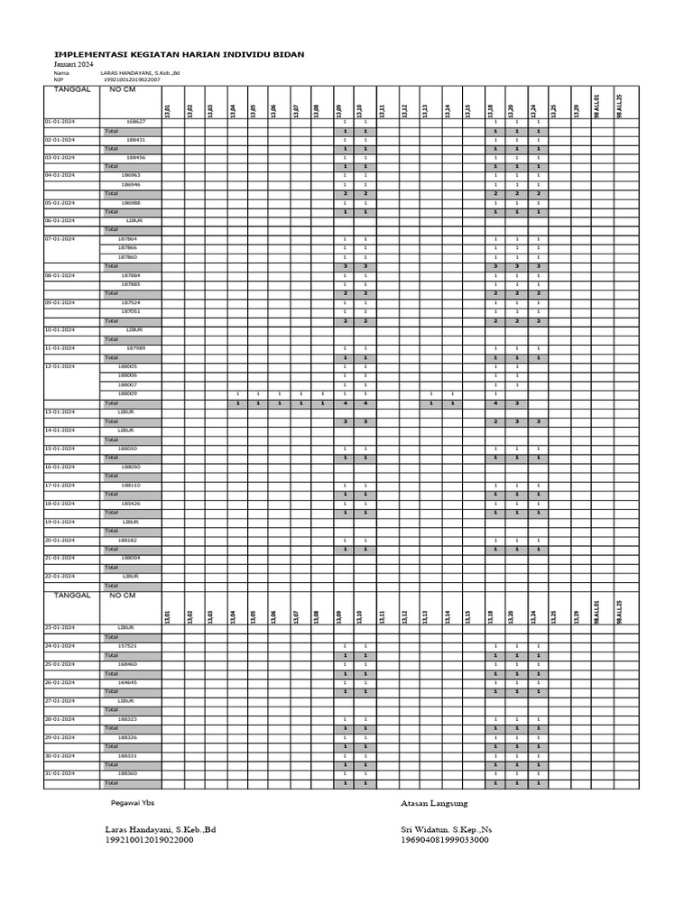 Logbook Januari 2024 | PDF