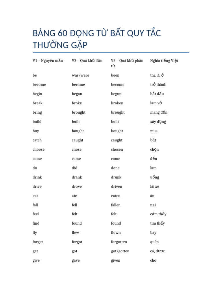 Bang 60 Dong Tu Bat Quy Tac | PDF | Vietnam