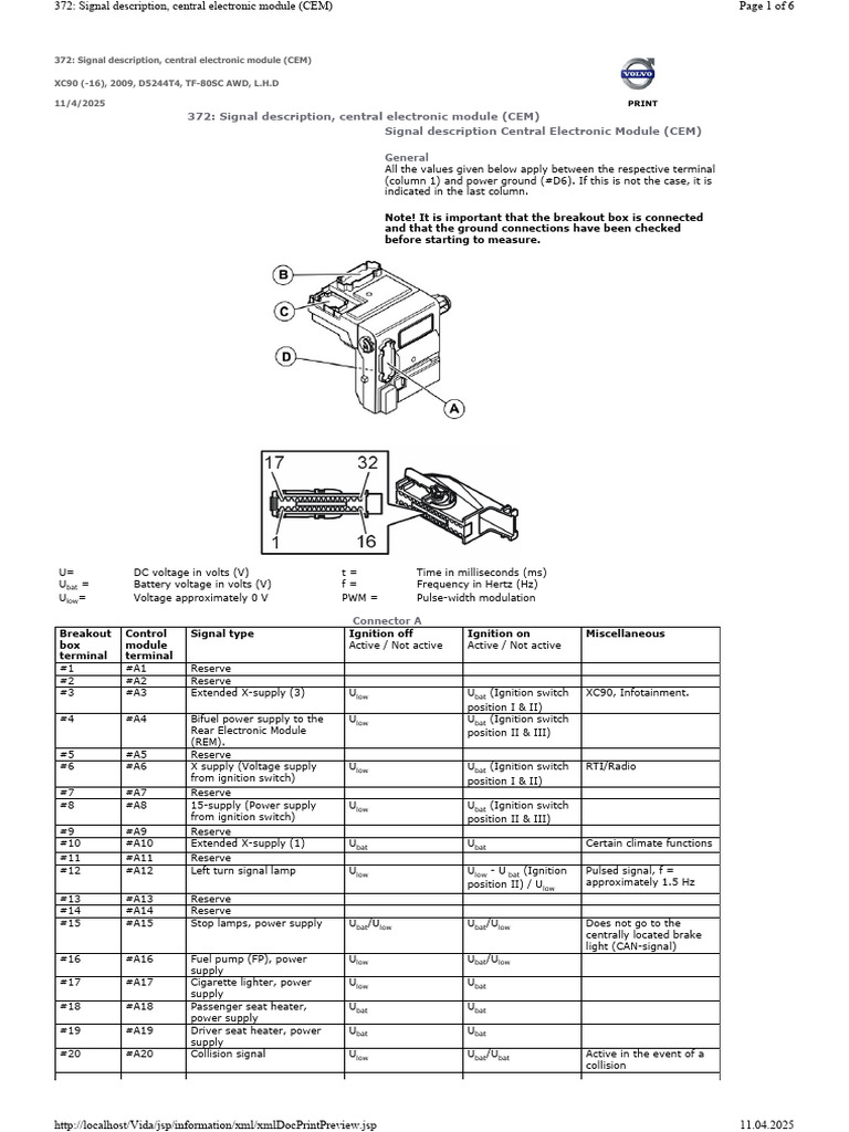 Cem p2 09 | PDF | Airbag | Power Supply