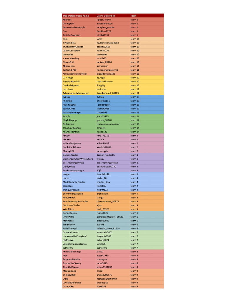 5 Vs 5 Team Structure | PDF