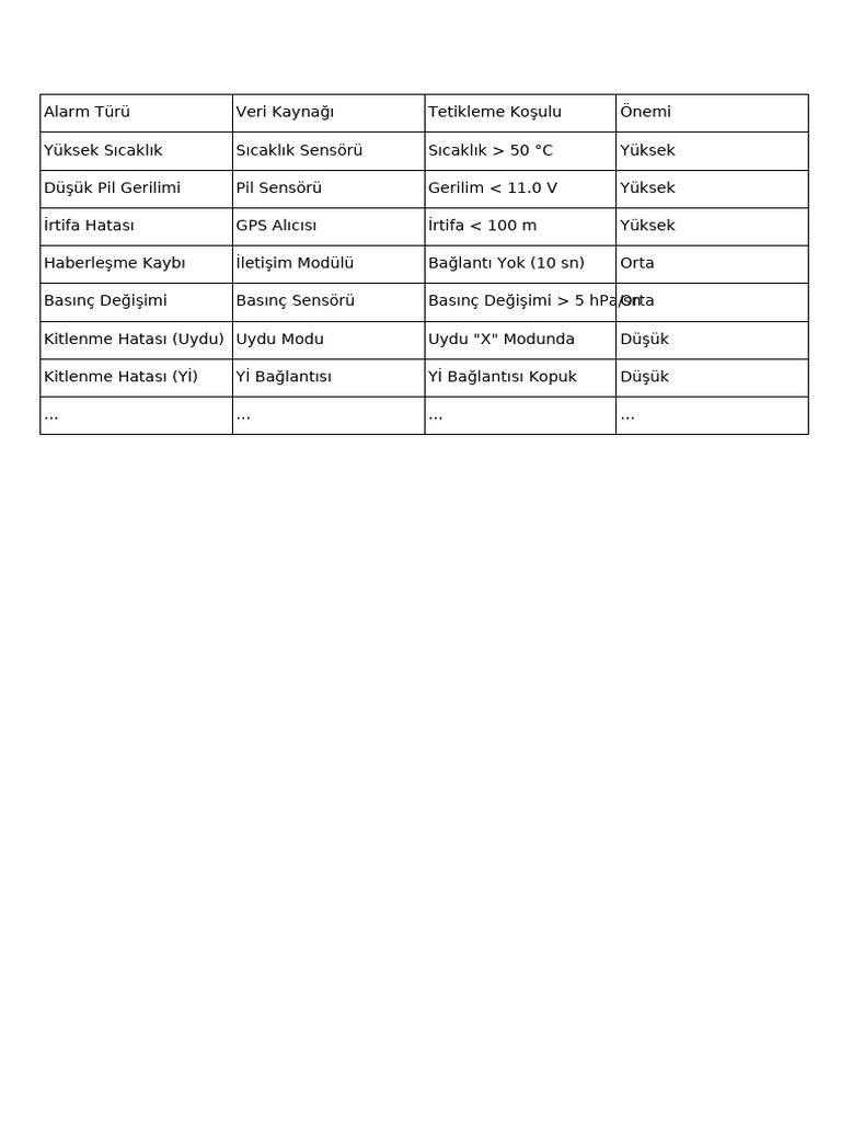 Alarm Tablosu | PDF