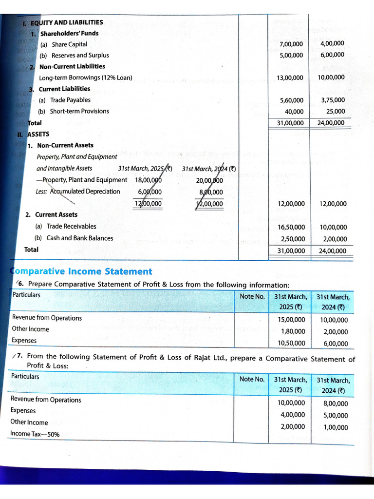 Comparative Income Statement Questions and Answers | PDF