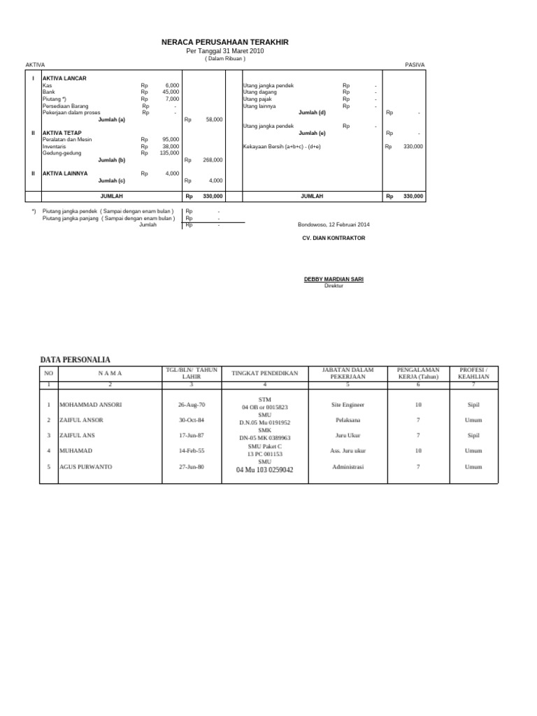 Formulir Isian - 2 - Perkenalan Perusahaan Nasional | PDF