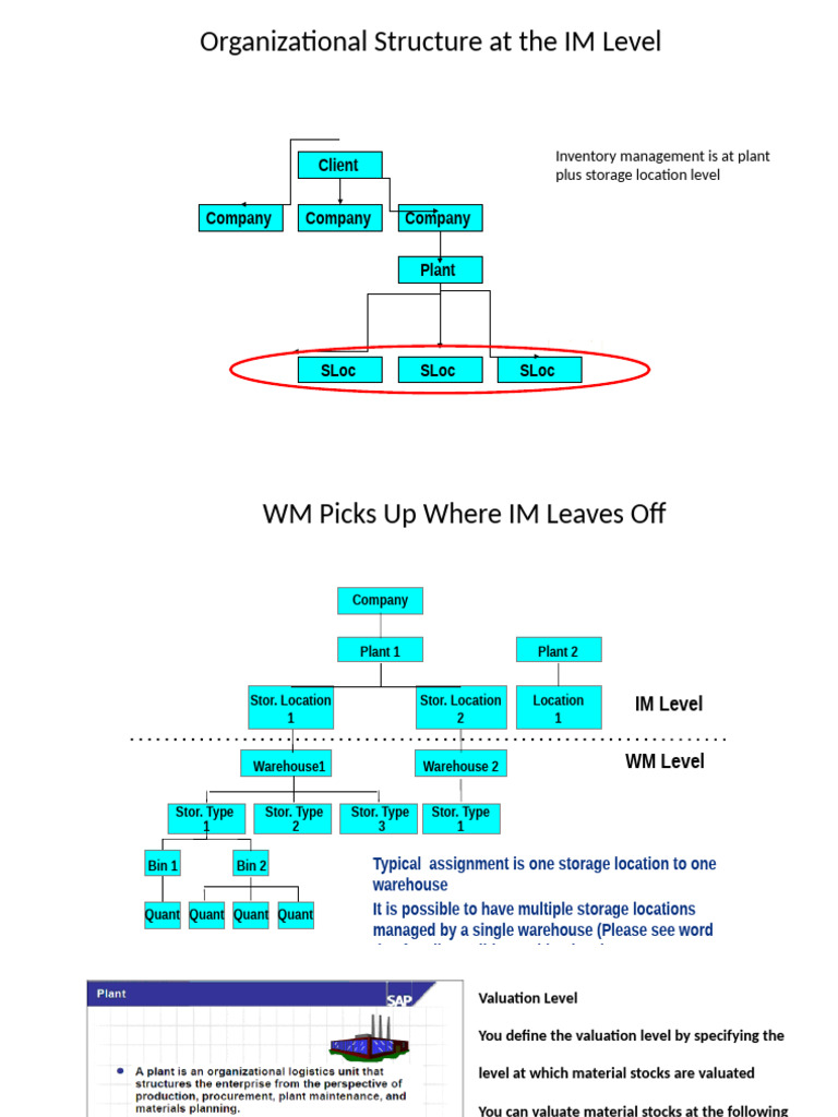 Doc1 Organizational Structure (Autosaved) 2 | PDF | Warehouse | Inventory
