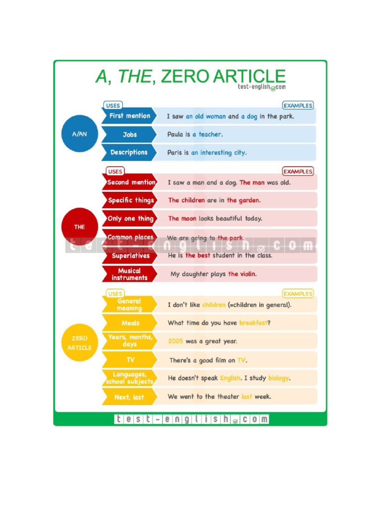 Articles | PDF