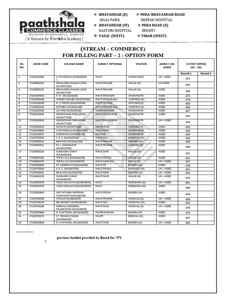 College Cutoff List 2025 Overview | PDF