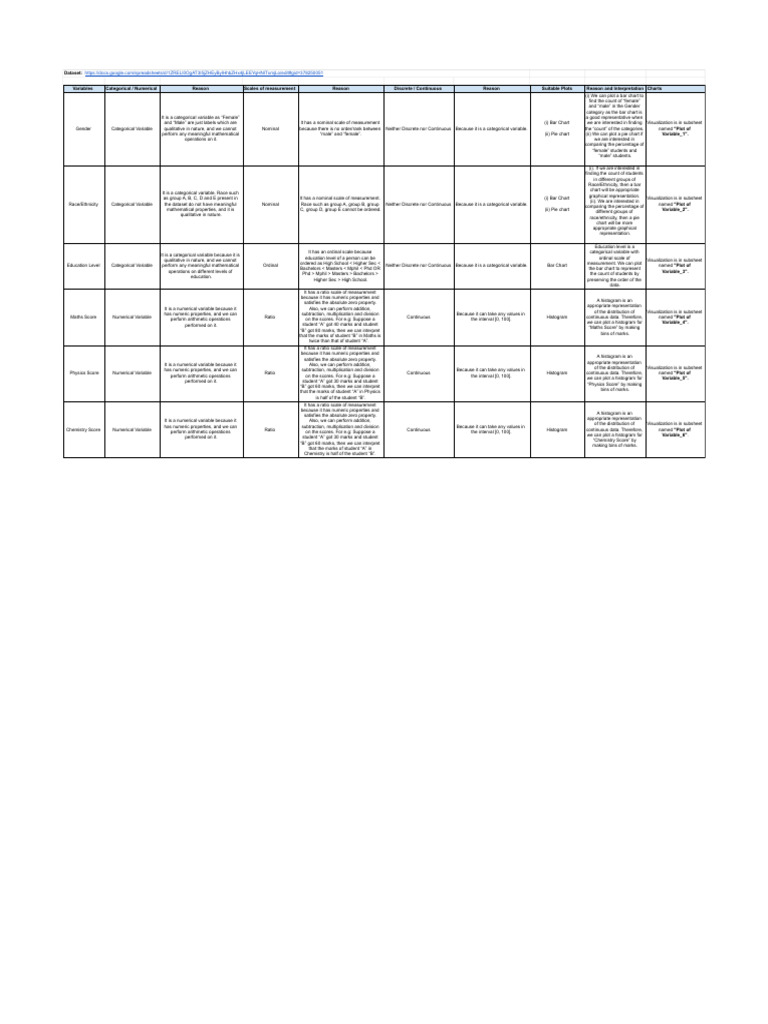Stats-1 Extra Activity Sample Solution | PDF | Level Of Measurement | Categorical Variable