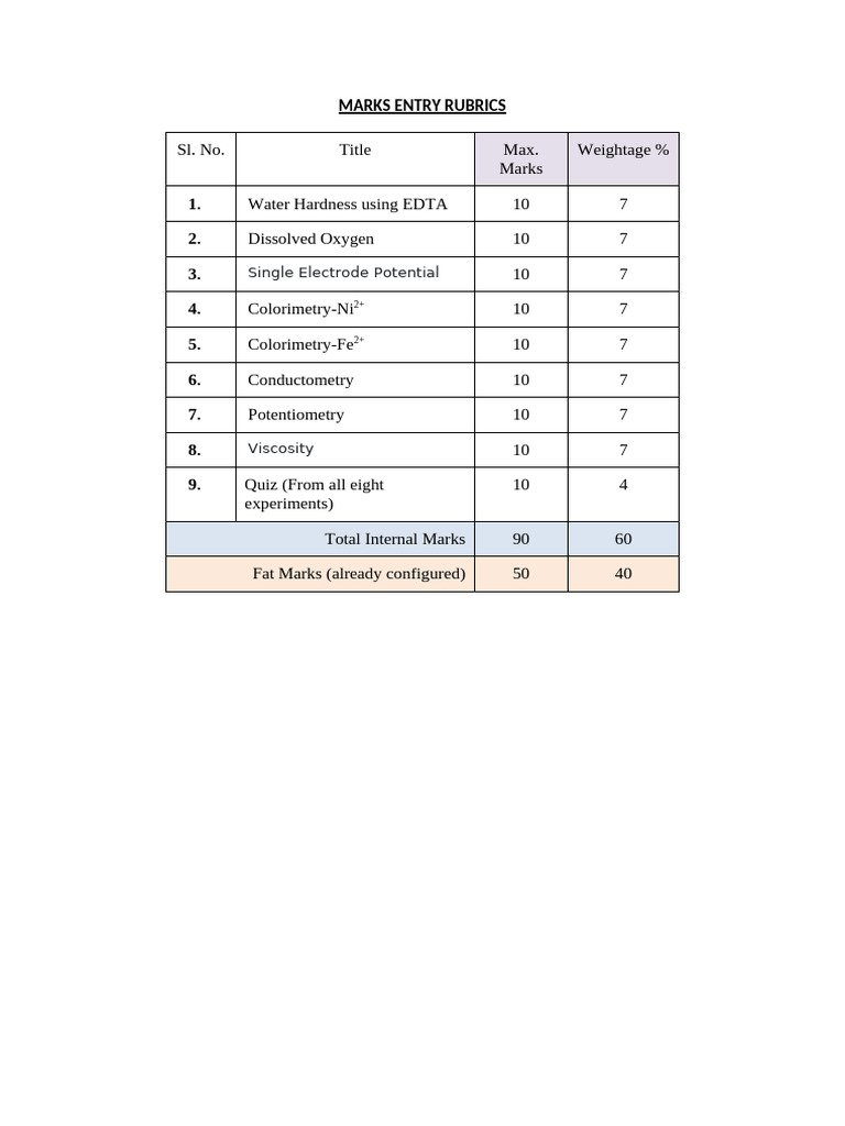 Lab Rubrics | PDF