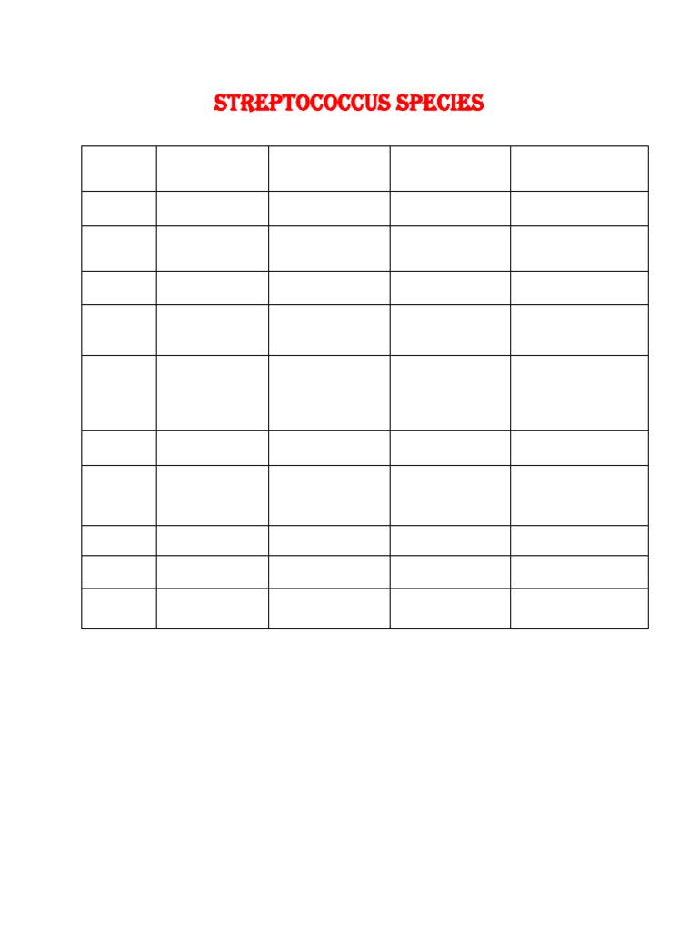 Streptococcus Species Pdf