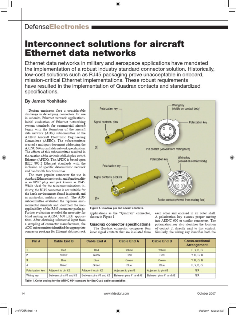 Interconnect Avionic Eth Solution | PDF | Electrical Connector | Electrical Engineering