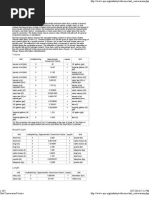BP's Energy Conversion Factors Table | PDF | Barrel (Unit) | Natural Gas