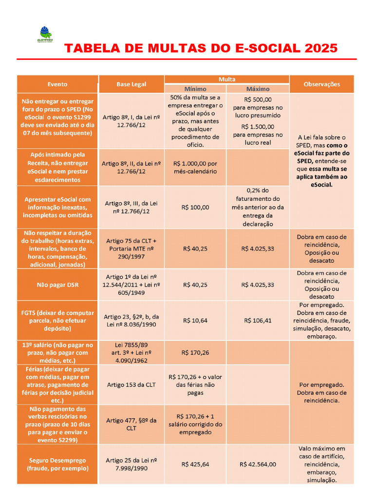 Tabela Multa Esocial - 2025 Atualizada | PDF
