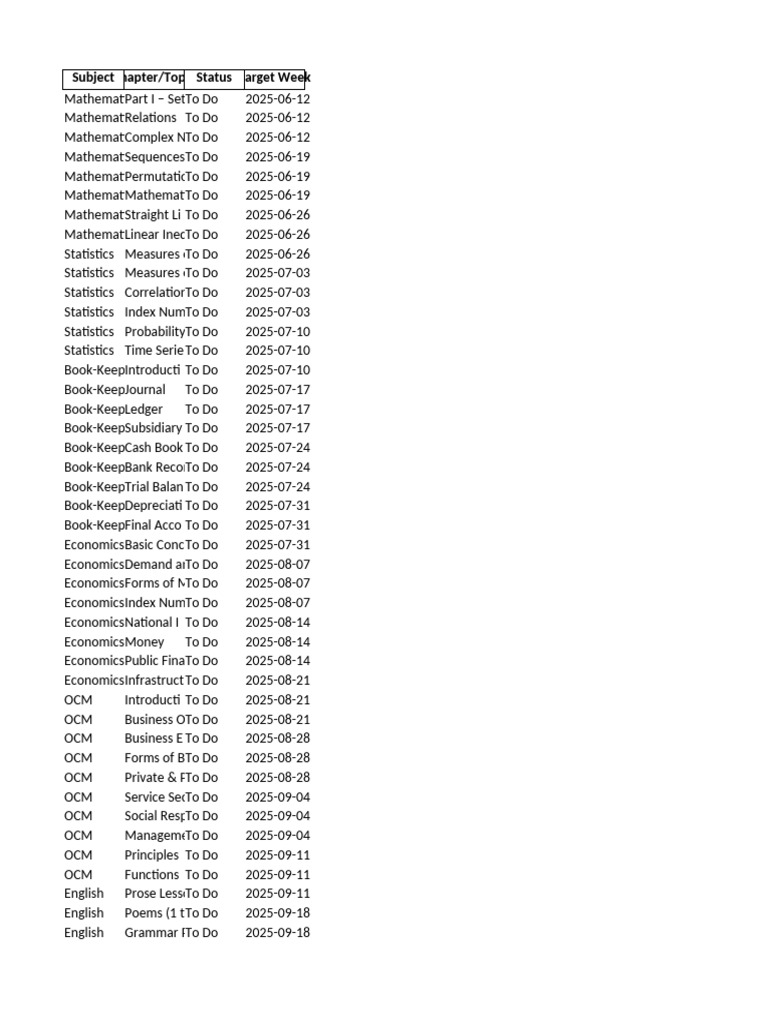 Class11 Commerce Weekly Study Plan | PDF
