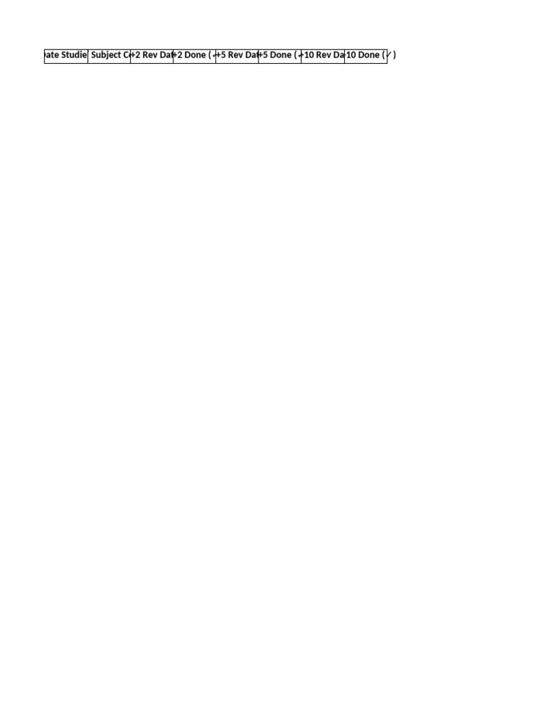 Spaced Revision Tracker | PDF