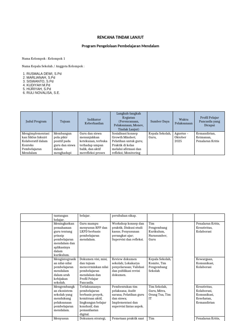 Rencana Tindak Lanjut Pembelajaran Mendalam | PDF