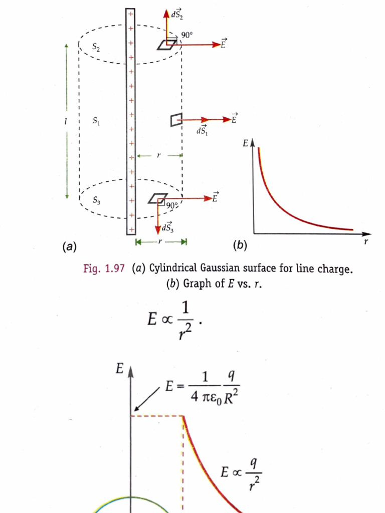 All Imp Graphs Etc | PDF