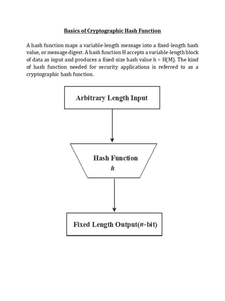Basics of Cryptographic Hash Function | PDF | Public Key Cryptography | Key (Cryptography)