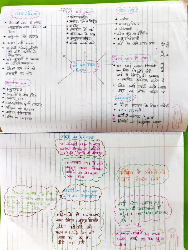 Mind Map | PDF