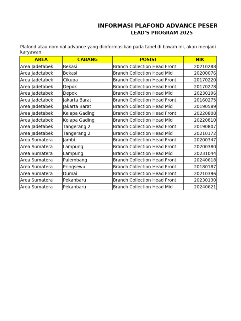 Informasi Plafond Advance Peserta Lead's Program 2025 - Coll | PDF