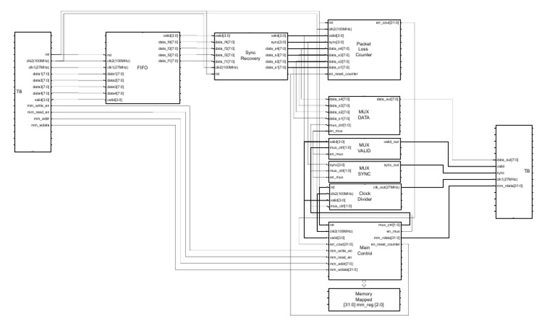 Complete Module | PDF