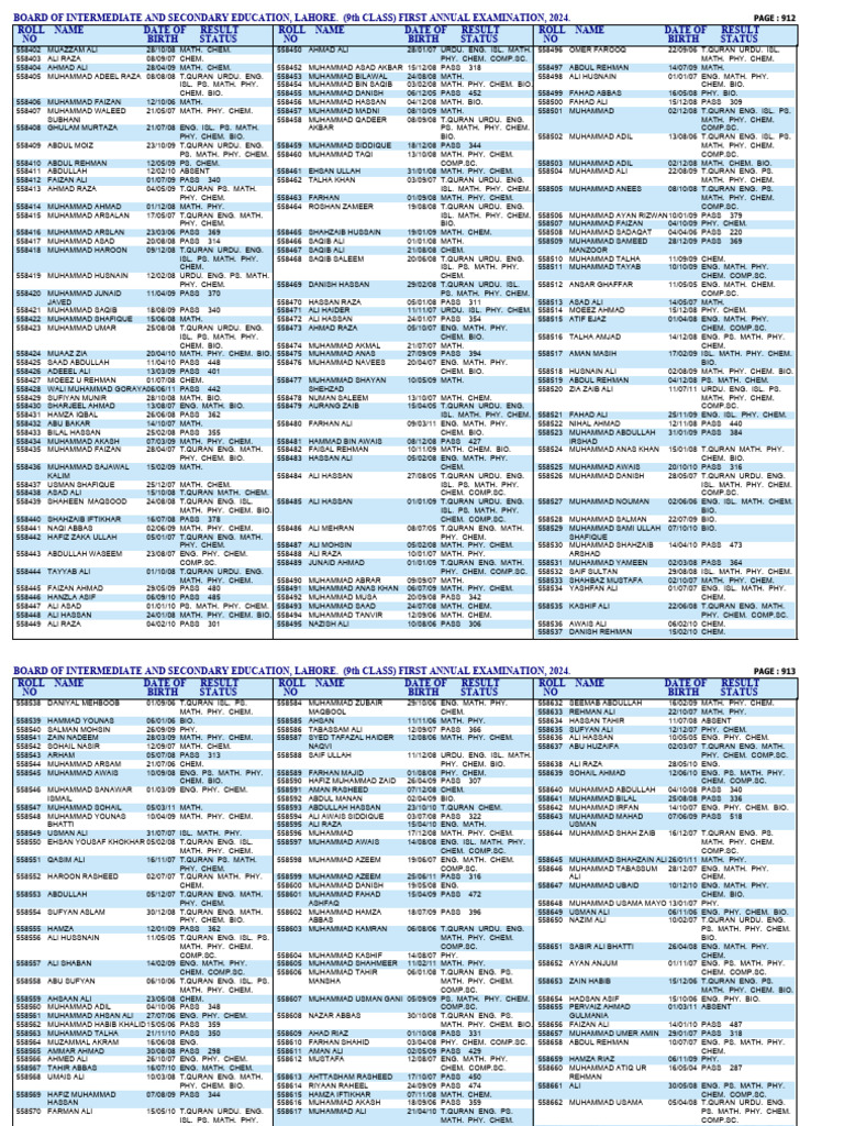 2420-BISE Lahore 9th Class Result Gazette 2024 PDF-By-Admin - (Taleem360.Com) - 1001-1500 | PDF ...