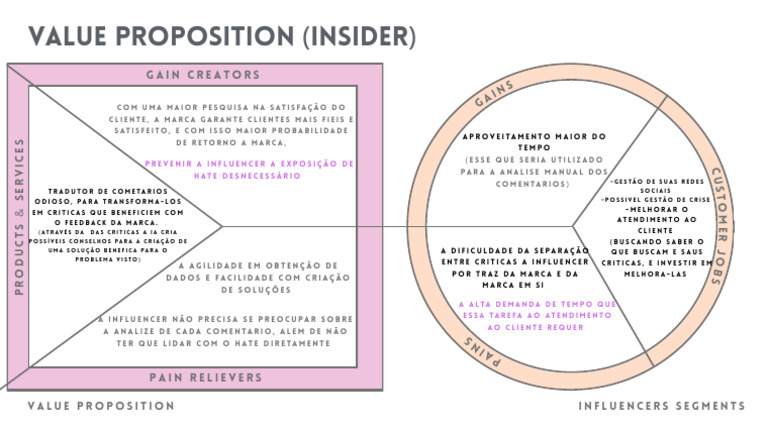 Colorful Clean Rainbow Value Proposition Canvas Brainstorm | PDF