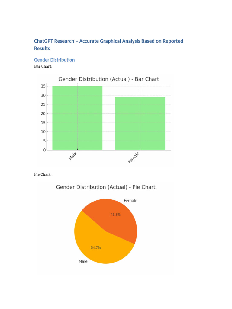 ChatGPT Research Full Charts | PDF