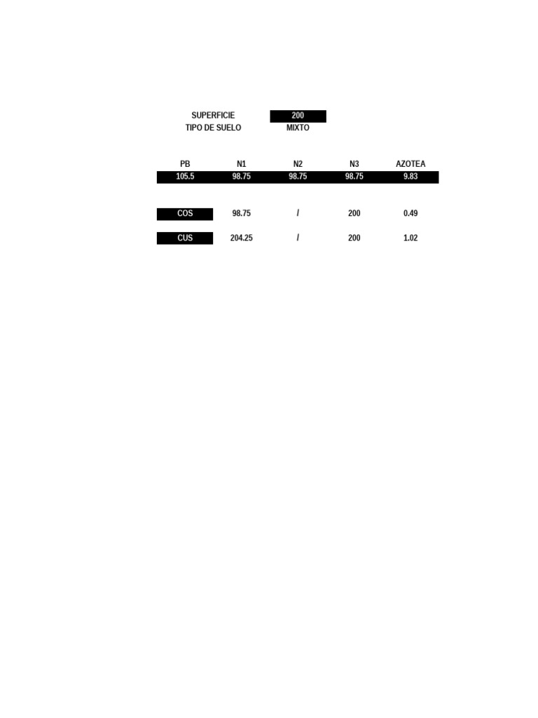 Cos-Cus Emixto | PDF