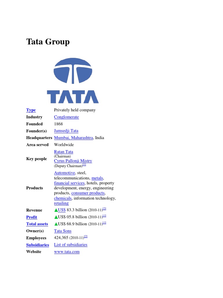 Tata Group | PDF | Business