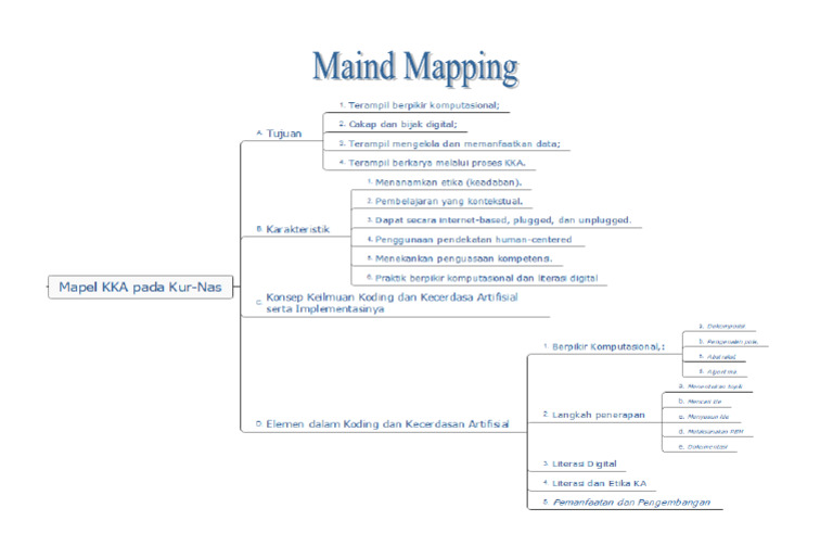 Maind Mapping | PDF