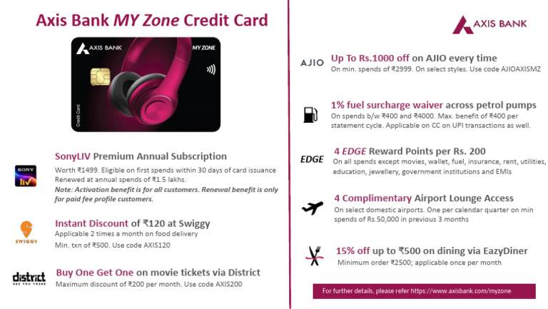 Axis Bank MY Zone Credit Card Benefits | PDF