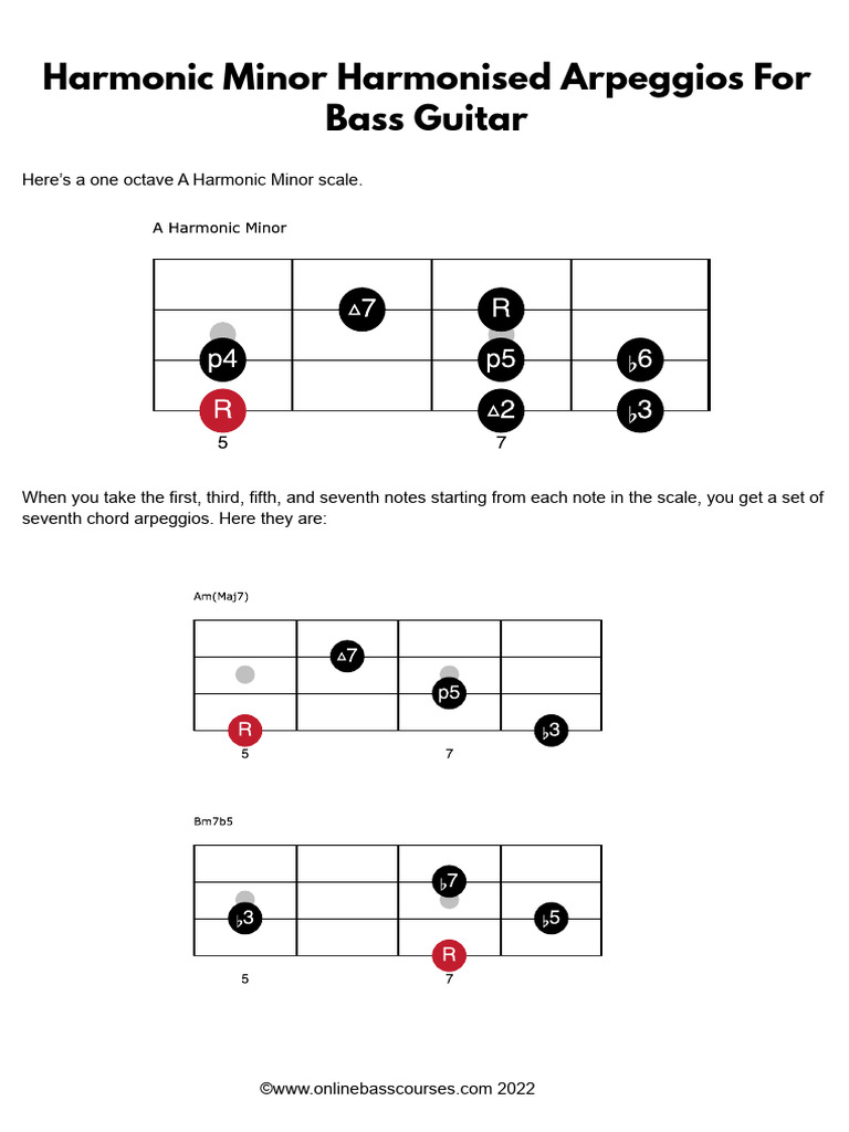 Harmonic Minor Harmonised Arpeggios For Bass Guitar | PDF