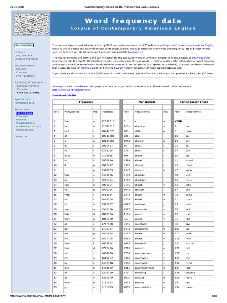 Word Frequency - Based On 450 Million Word COCA Corpus | PDF | Linguistics