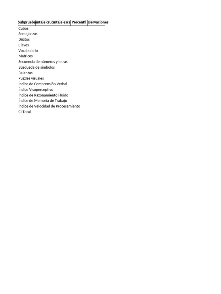 Planilla WISC-V Resultados | PDF