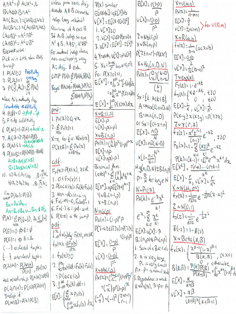 Prob Cheat Sheet | PDF