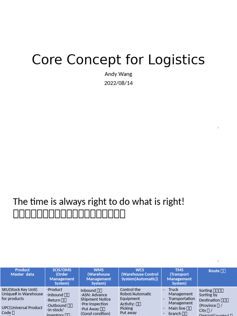 Logistics Core Concept v231109 | PDF | Logistics | Service Industries