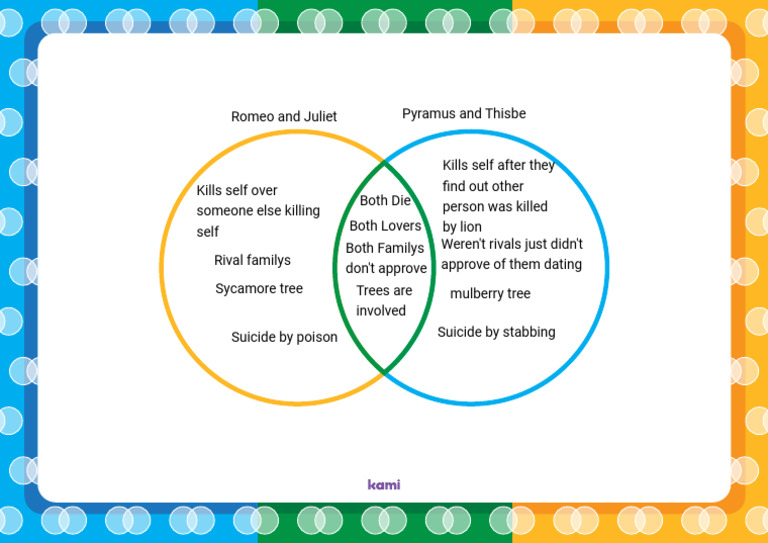 Evan Henszey - Venn Diagram - Two Circles Mixed | PDF