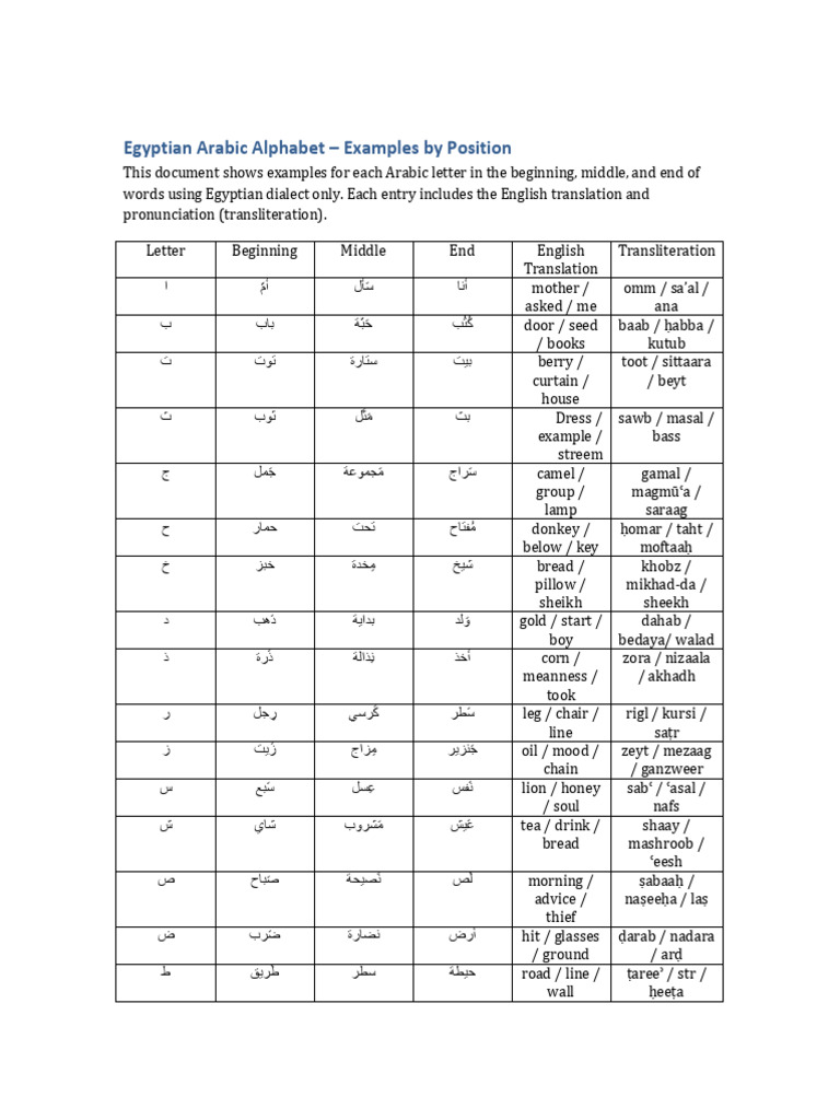 Egyptian Arabic Alphabet Examples | PDF | Linguistics