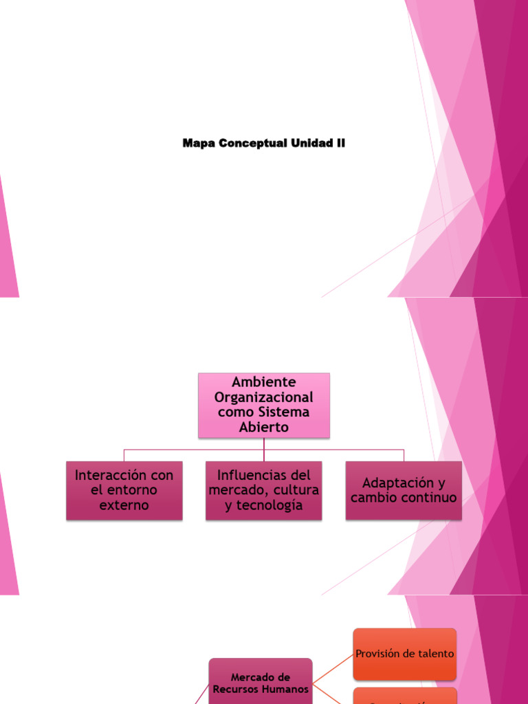 Mapa Conceptual II | PDF | Volumen de negocios (empleo) | Gestión de recursos humanos