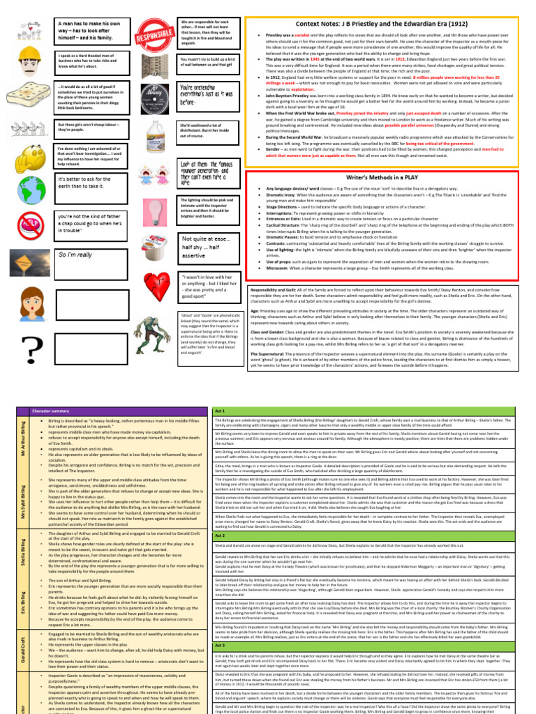 KS4 English Knowledge Organiser An Inspector Calls | PDF